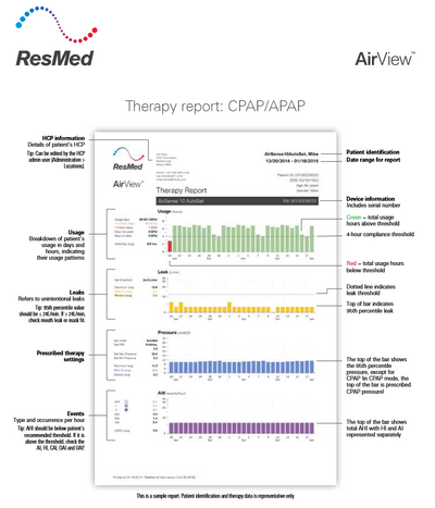 ResMed CPAP Machines - CPAPOutlet.ca