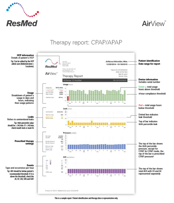 ResMed CPAP Machines - CPAPOutlet.ca